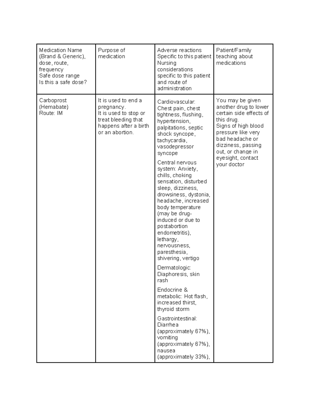 Labor and delivery medications - Medication Name (Brand & Generic ...