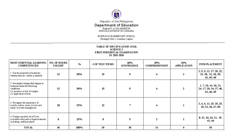 TOS Science 5 First Periodical Exam SY 2023-2024 - Studocu