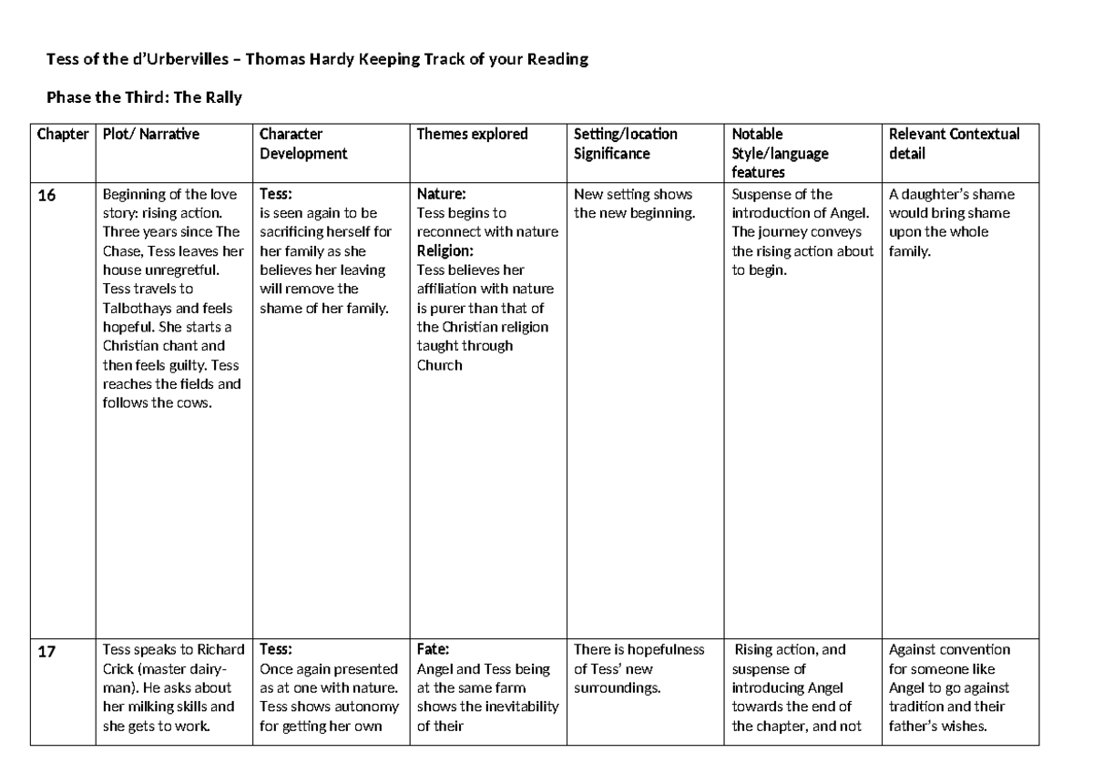 Tess of the D'Urbervilles Analysis: Chapters 16-24 Character & Theme ...