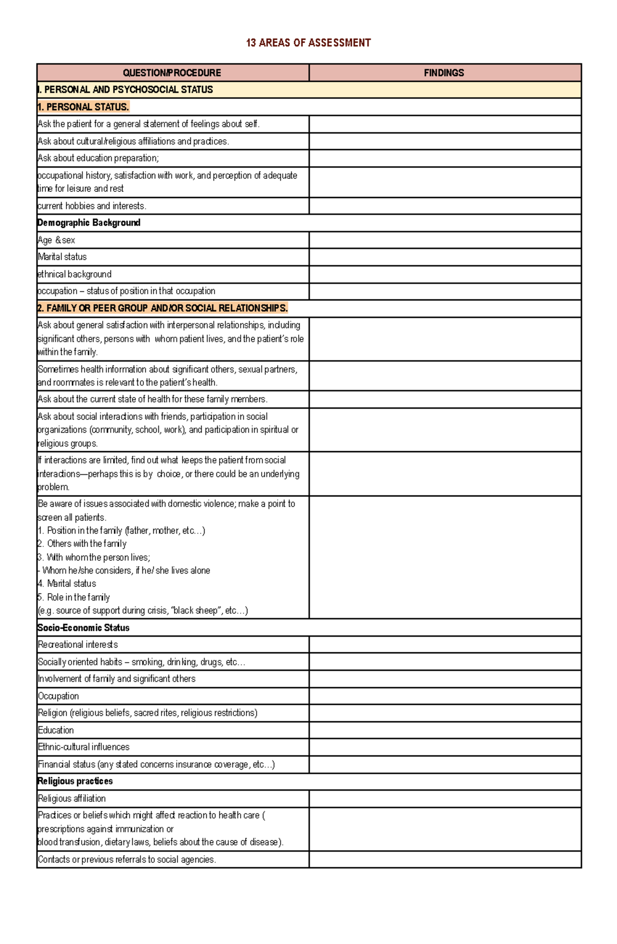 13 Areas of Assessment for Patient Evaluation - Comprehensive Guide ...