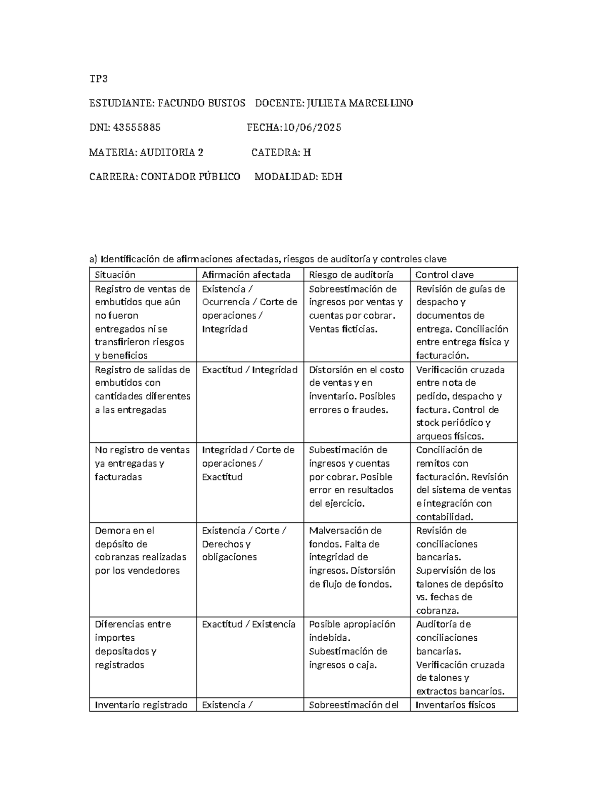 TP3 Auditoría 2: Identificación de Riesgos y Controles Clave - Studocu