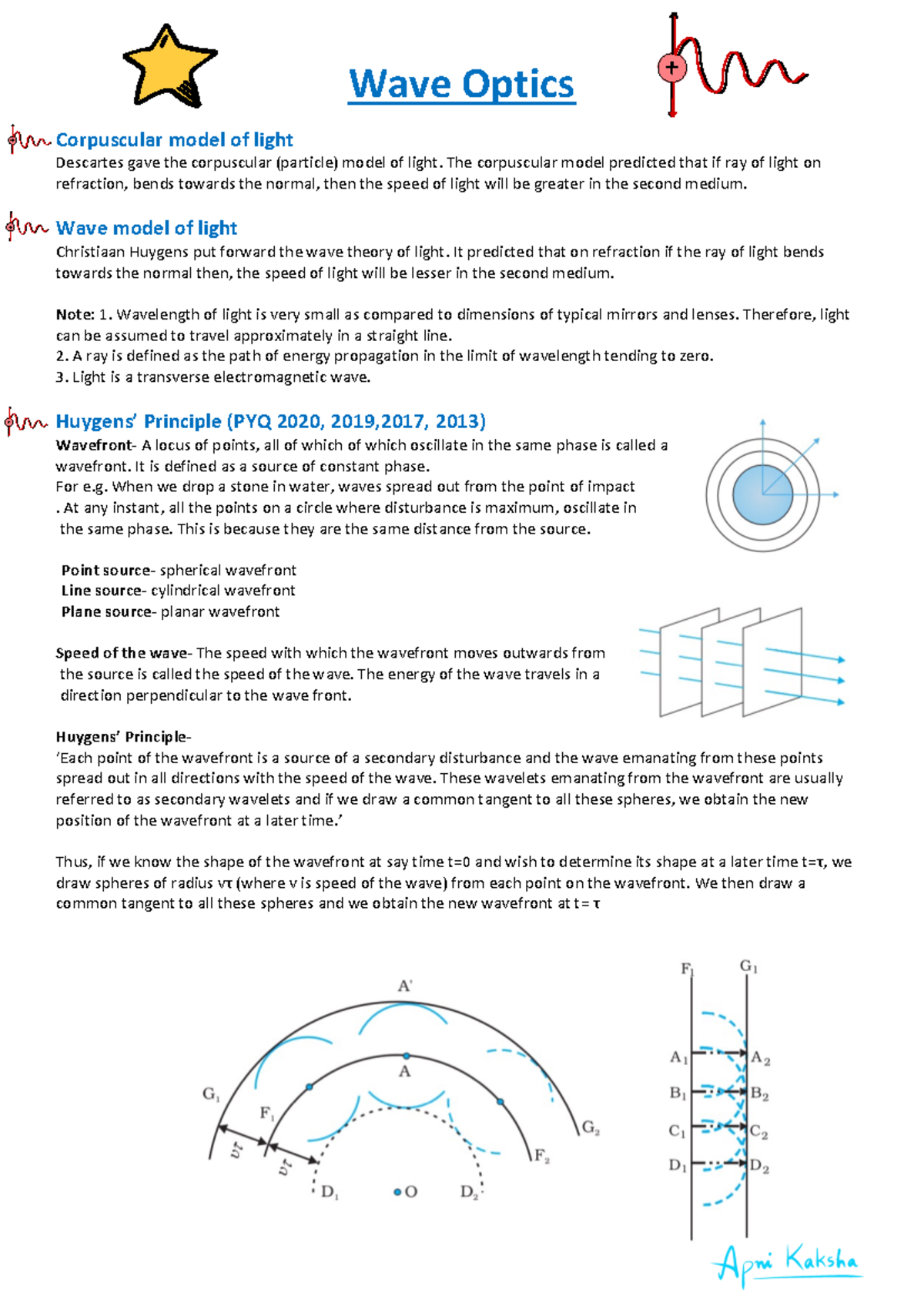 Wave Optics Notes for Class 12 - Wave Optics Corpuscular model of light ...