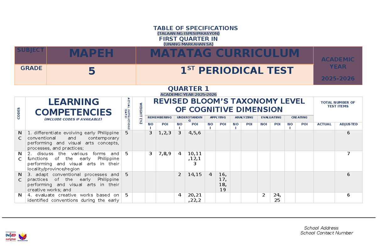 MAPEH 5 1ST QUARTER PERIODICAL TEST SPECIFICATIONS AND LEARNING ...