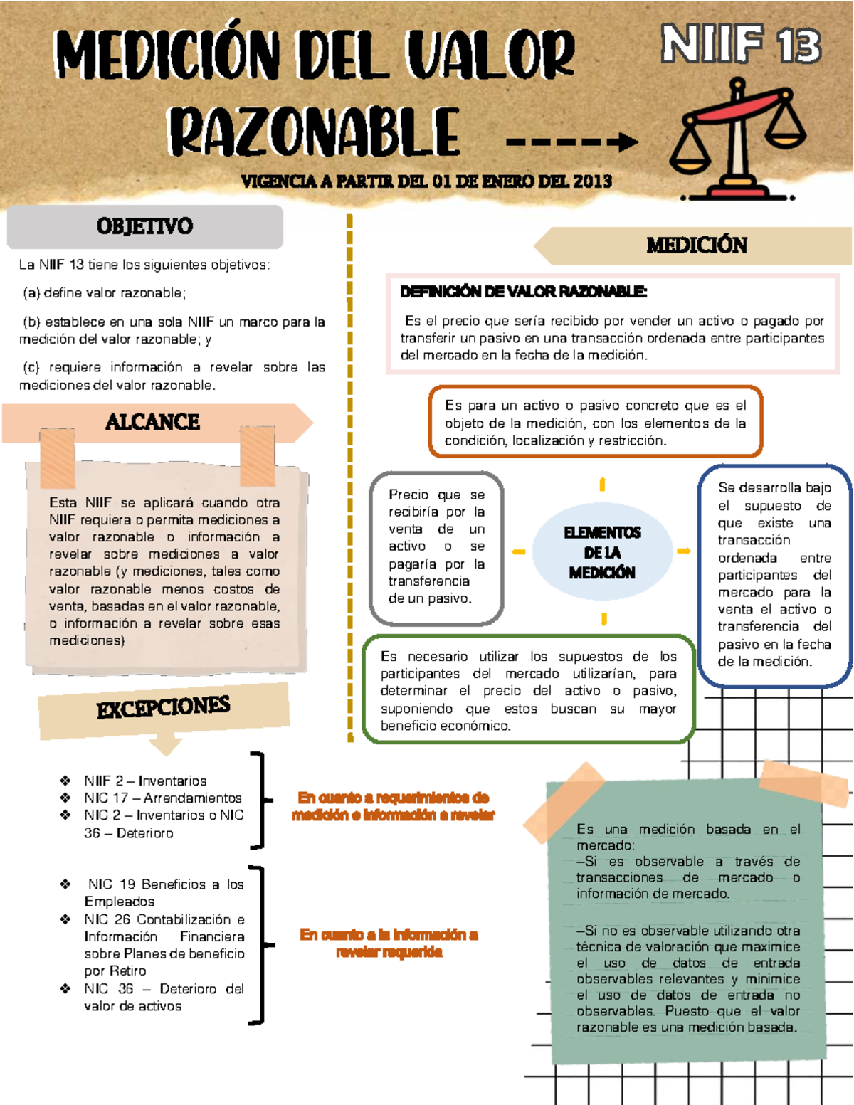 NIIF 13: Medición del Valor Razonable - Resumen y Análisis - Studocu