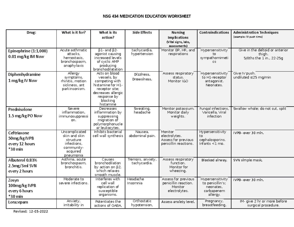 NSG 434 Medication Education Worksheet for Nursing Students - Studocu