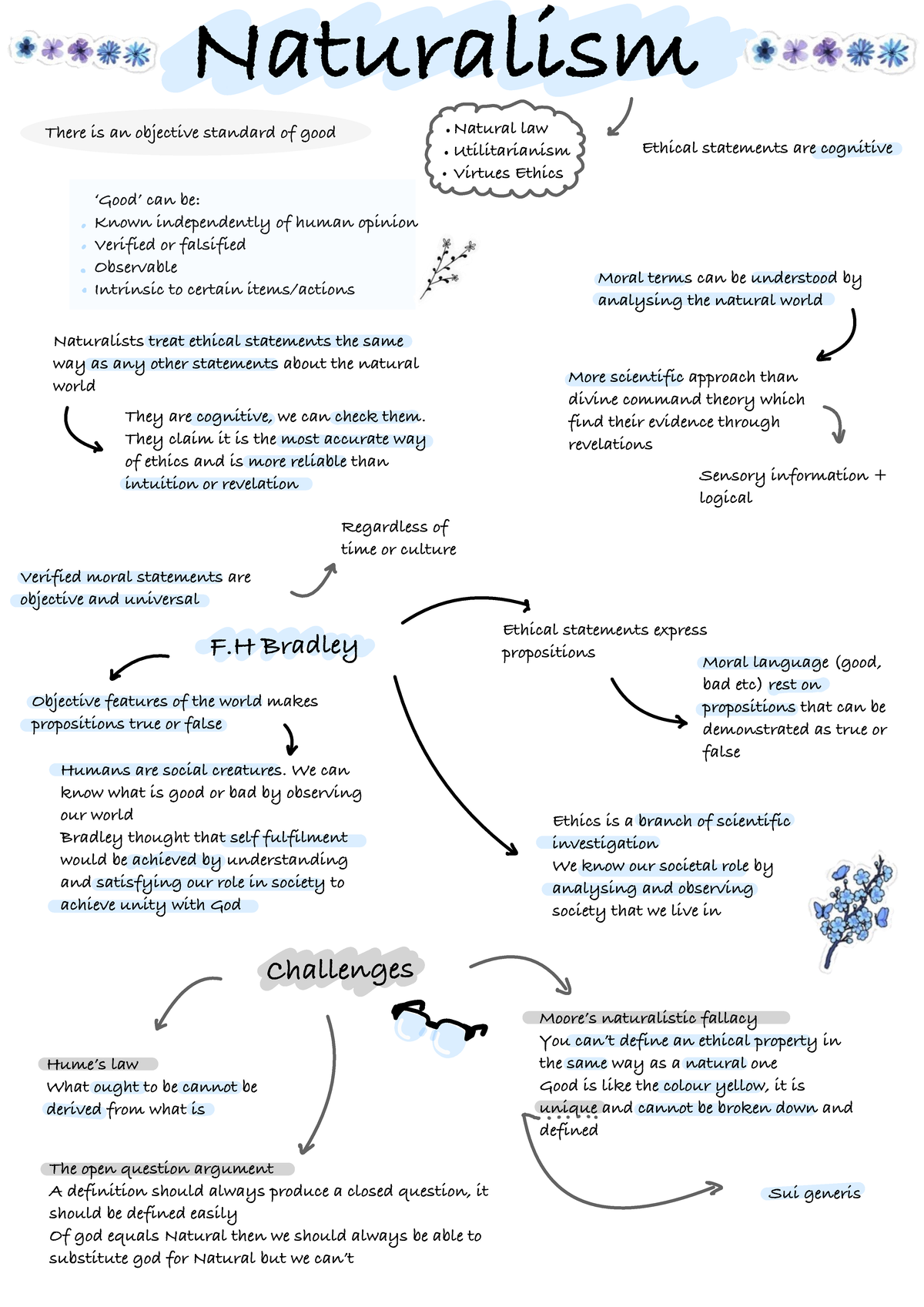 A Level Notes on Naturalism: Key Concepts and Challenges - Studocu