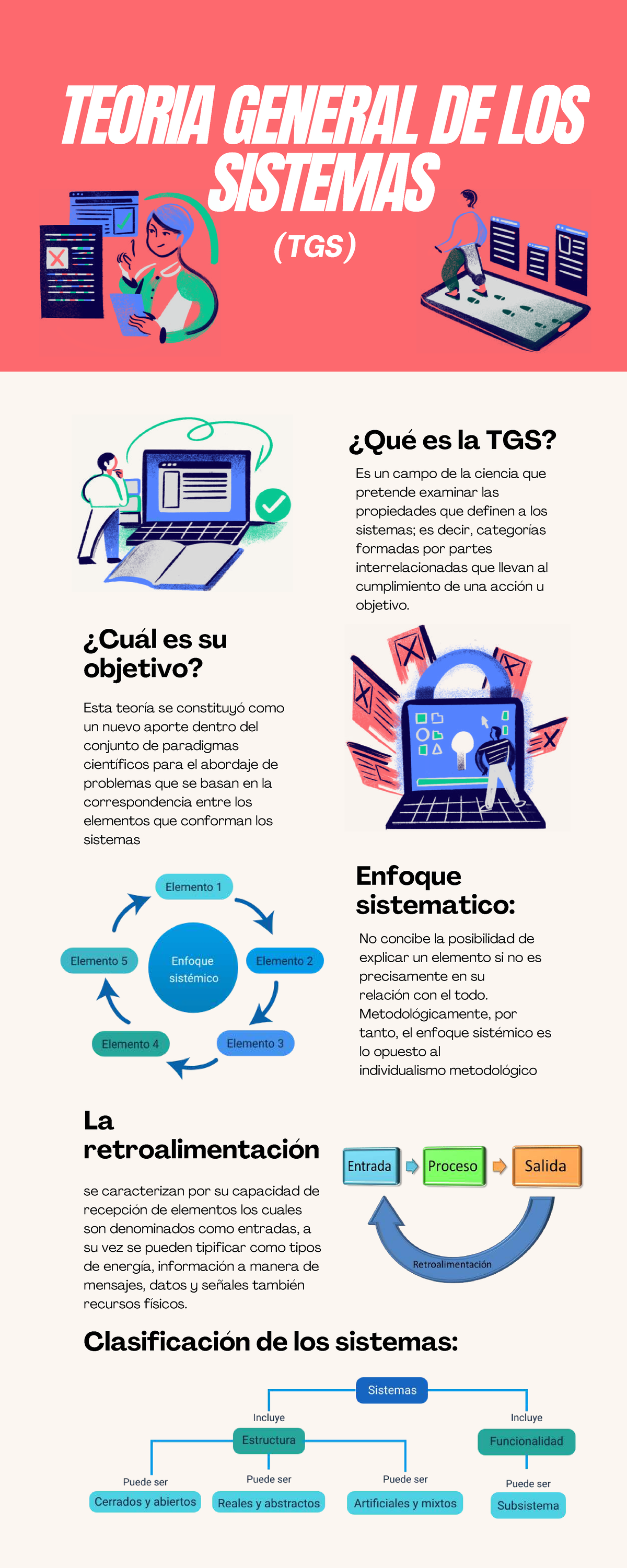 Infografía sobre la Teoría General de Sistemas (TGS) - GA1-220501092-AA1-EV01 - Studocu