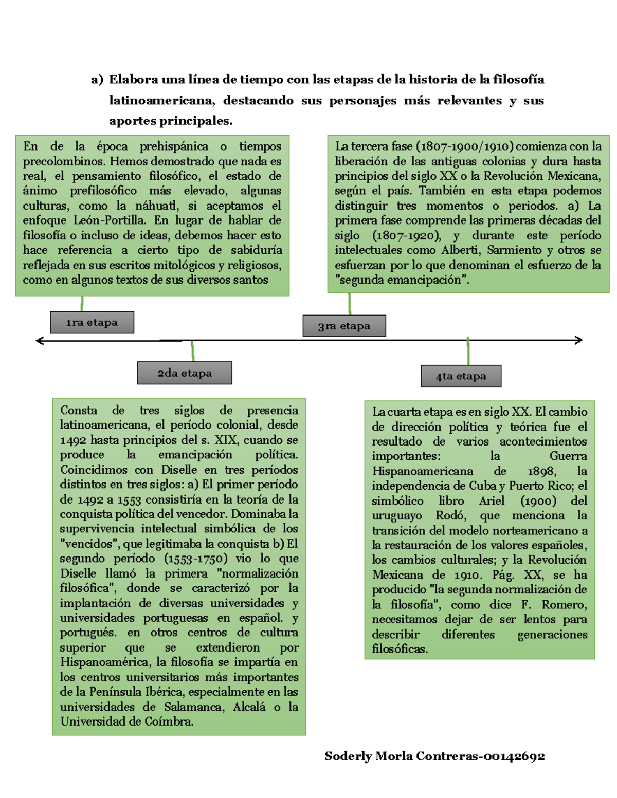 Filosofía Latinoamericana - a) Elabora una línea de tiempo con las etapas de la historia de la ...