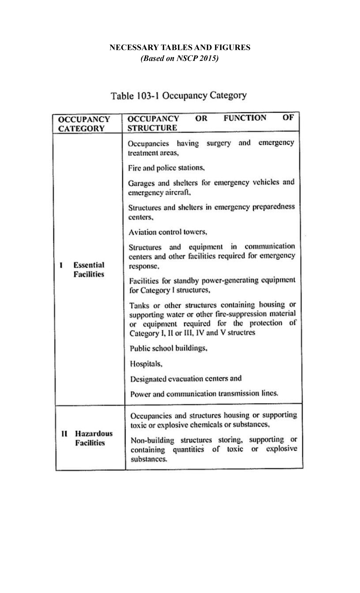 Tables and Figures for Wind Load Analysis (NSCP 2015) - Studocu