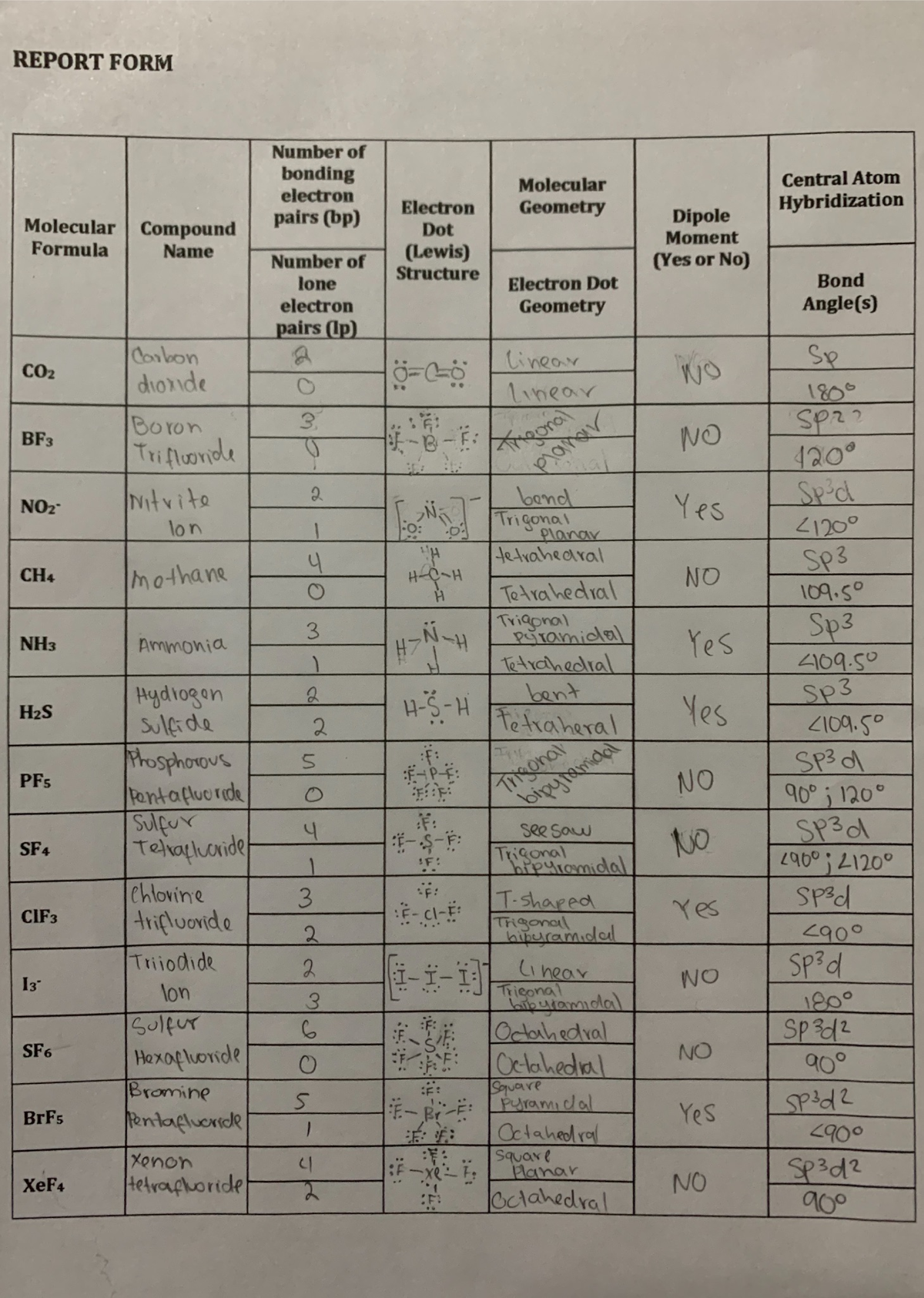 Lab 10 - Molecular Geometry and Hybridization Report - Studocu