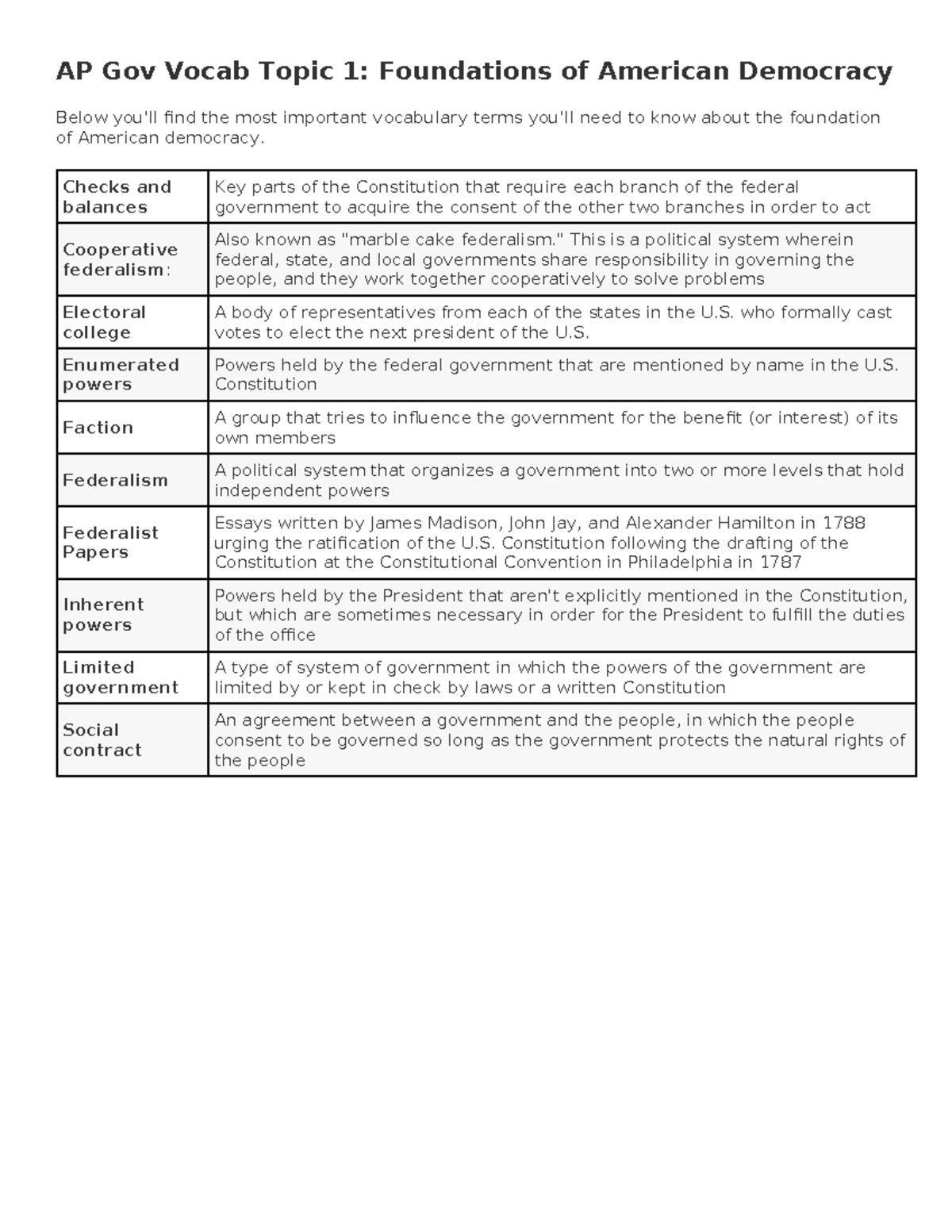 AP Gov Vocab Overview: Foundations, Ideologies, and Participation - AP ...