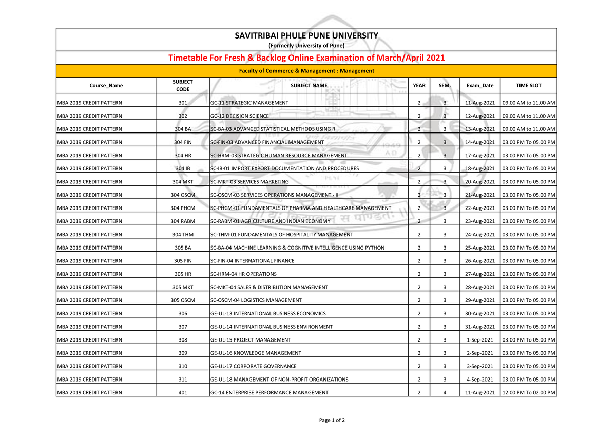 MBA 2019 Credit Pattern TIME Table SEM III and IV - Course_Name ...