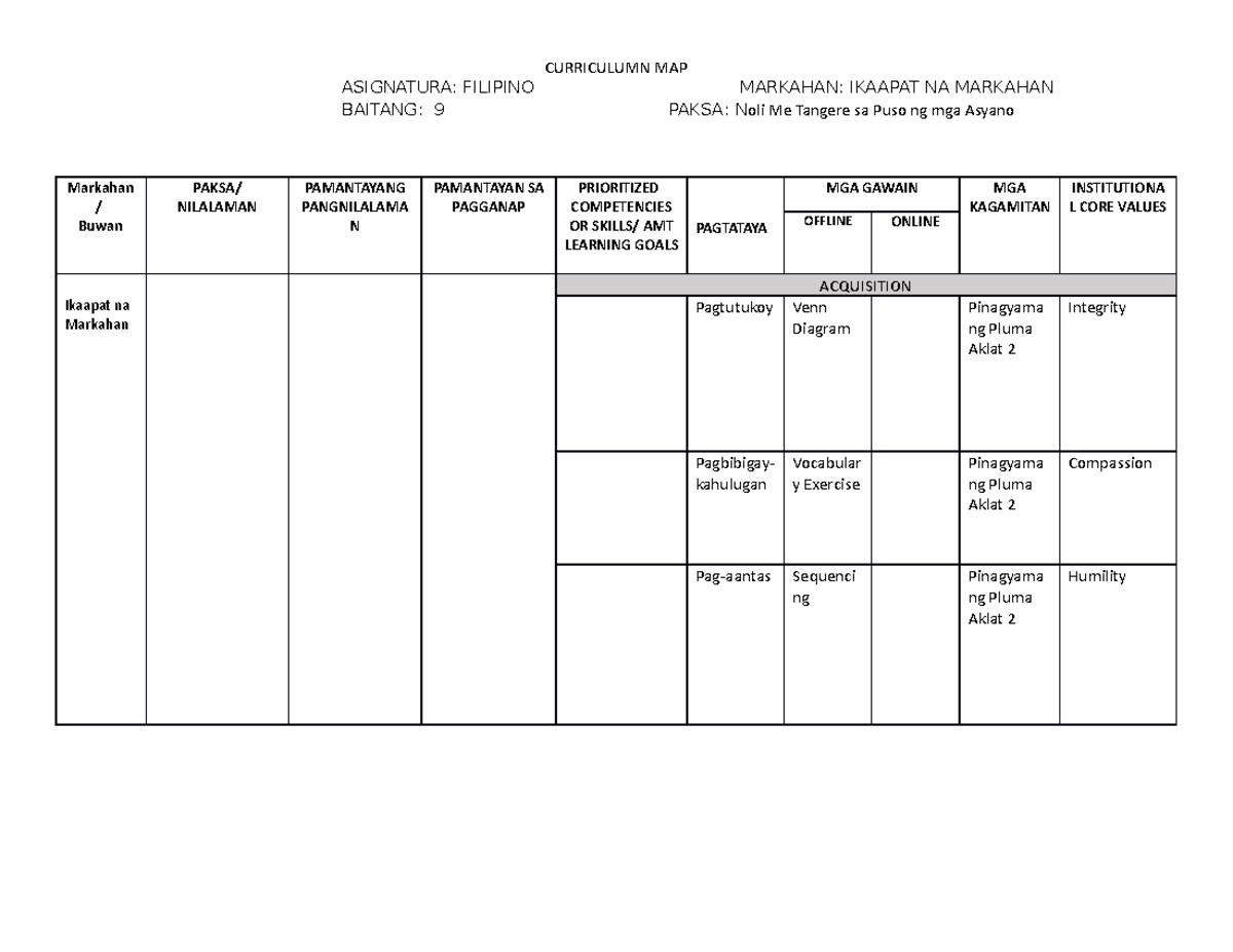 CURR-MAP - curr map for PEAC - CURRICULUMN MAP ASIGNATURA: FILIPINO MARKAHAN: IKAAPAT NA ...
