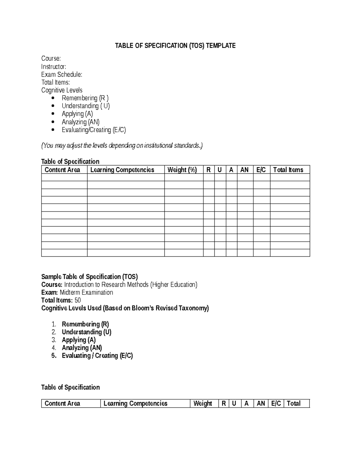 Midterm Exam TOS Template for Intro to Research Methods - Studocu