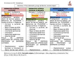 Criterios diagnósticos para dermatitis atípica - Cuadro Criterios de ...