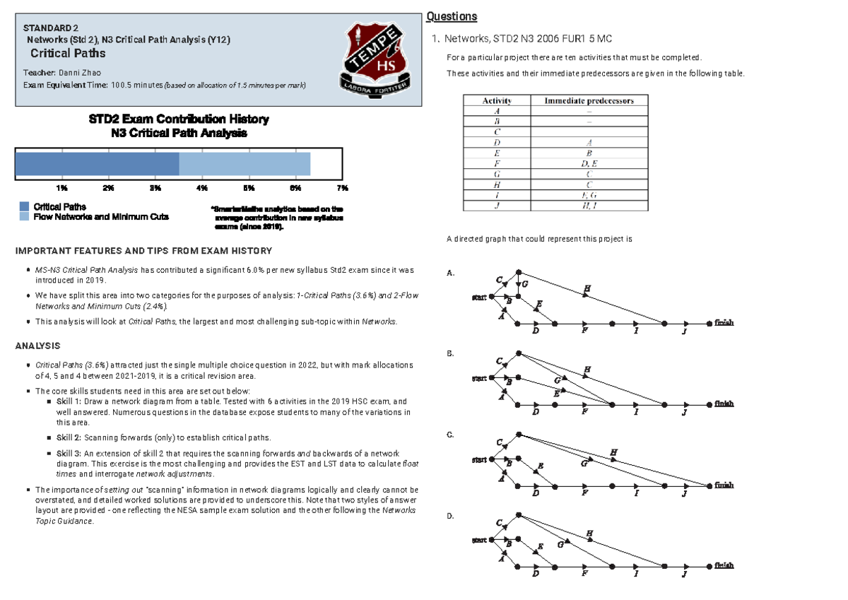 Y12 Networks Revision: Critical Path Analysis Worksheet 4 - Studocu