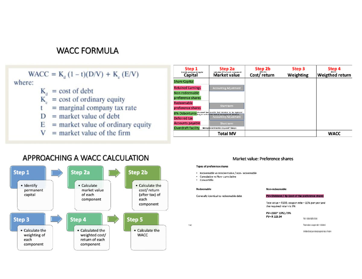 WACC & Cost of Capital Analysis - Study Notes (FIN101) - Studocu