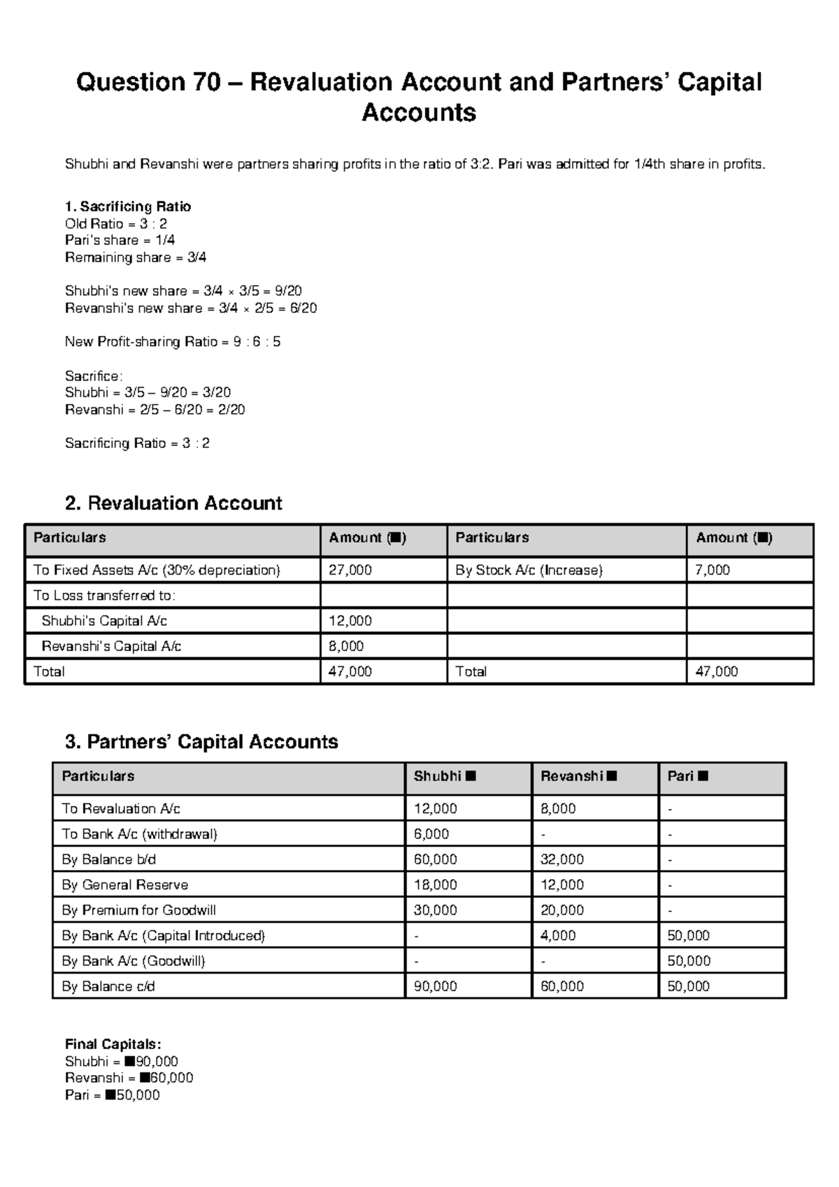 Q70 Partners Capital Accounts: Revaluation & Sacrificing Ratio Analysis ...