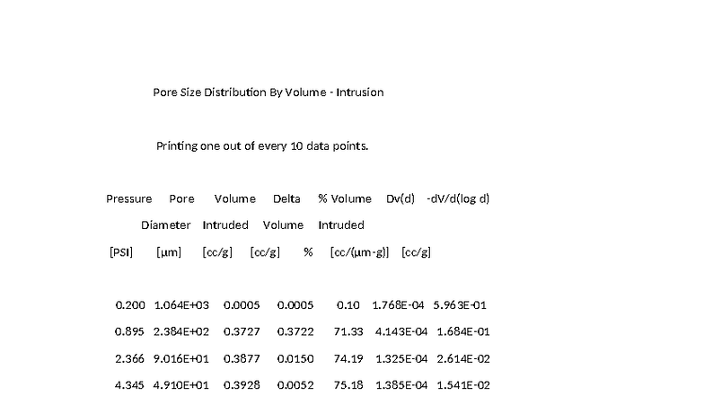 Pore Size Distribution by Volume: Data Analysis and Insights - Studocu
