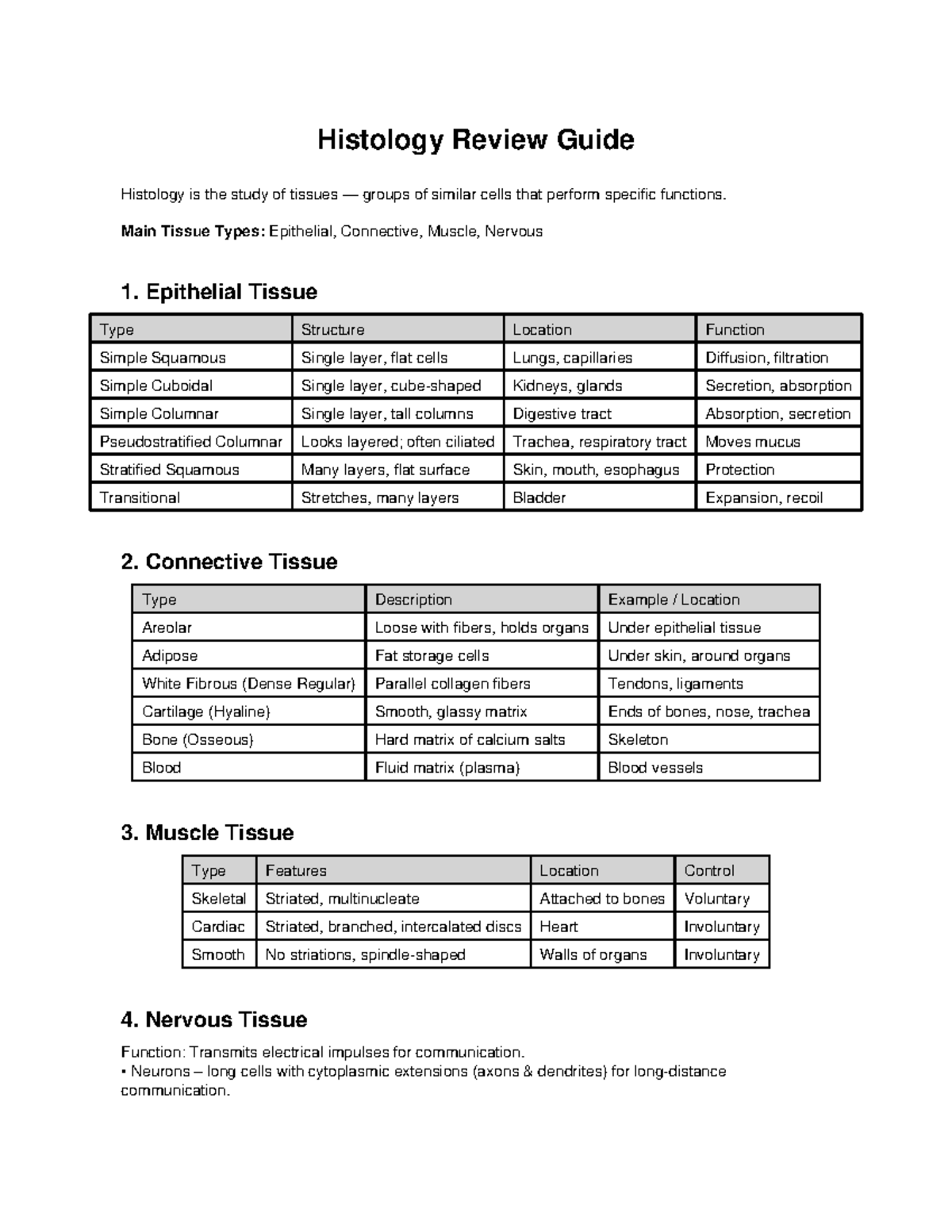 Histology Review Guide: Tissue Types and Functions Overview - Studocu