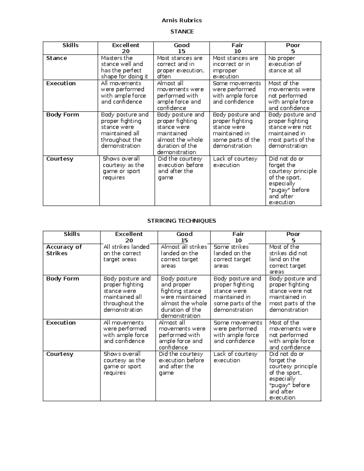 Arnis Rubrics: Evaluating Stance, Striking, and Blocking Skills - Studocu