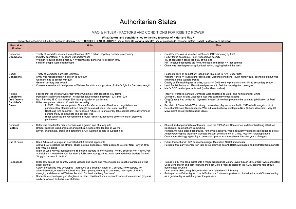 History Essay Prep: Authoritarian States (Mao and Hitler ...