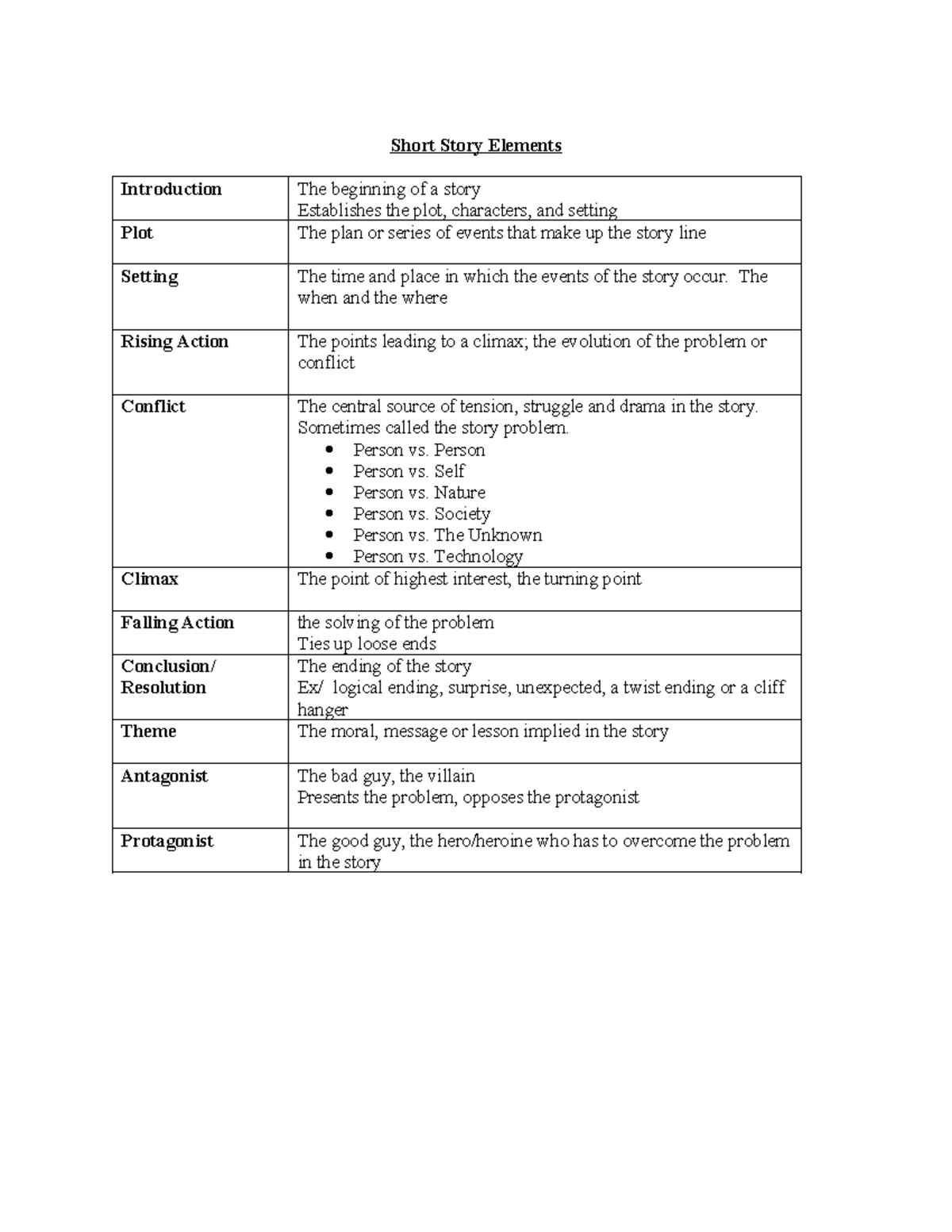ENG101: Short Story Elements & Literary Terms Overview - Studocu
