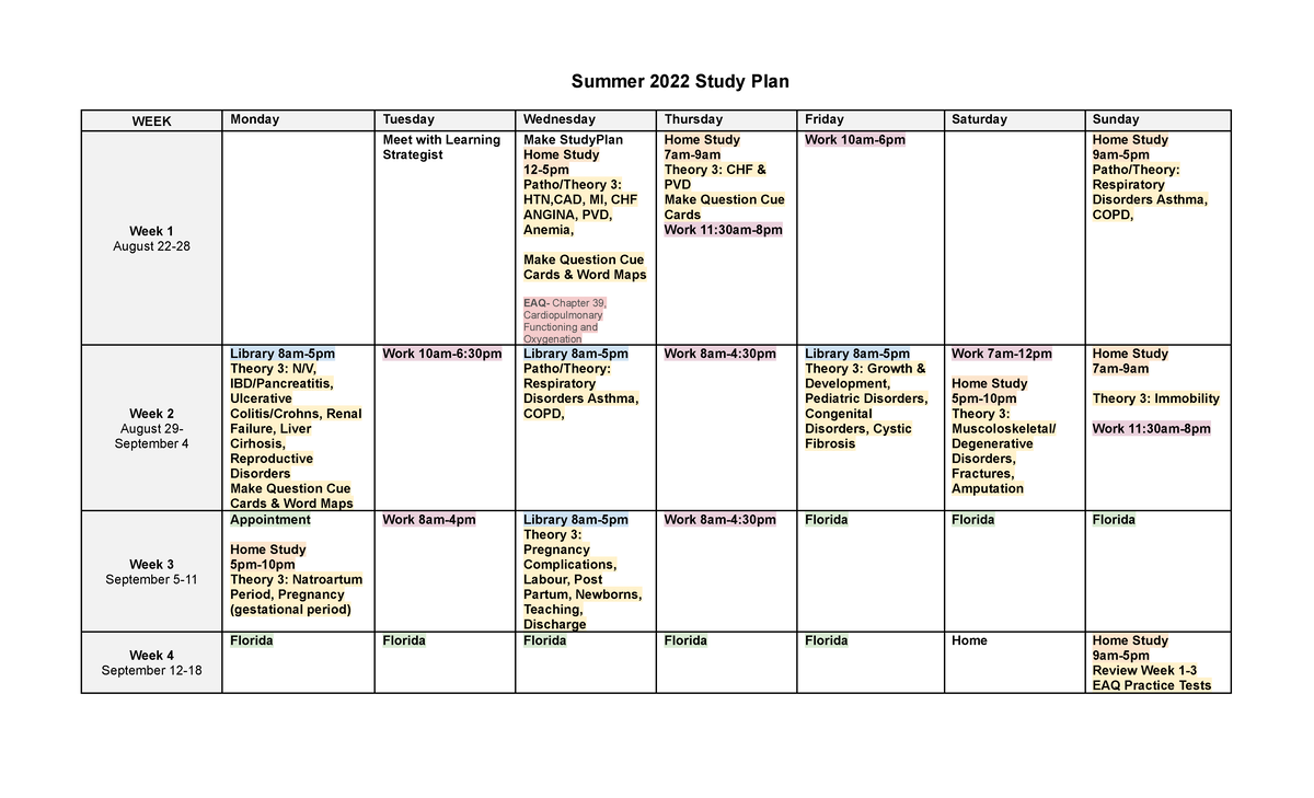 HESI NG Exam Study Plan: Summer 2022 Weekly Overview - Studocu