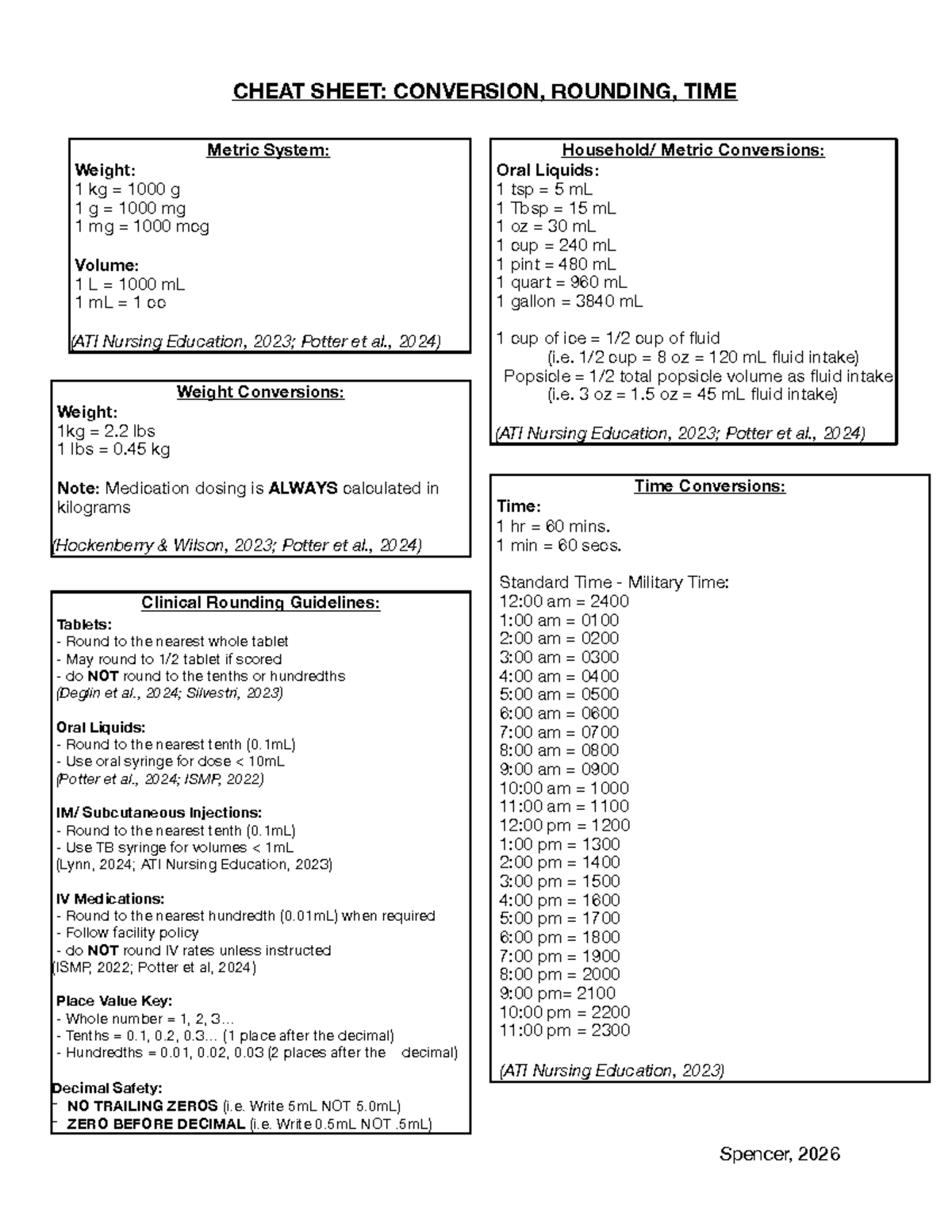 CHEAT SHEET: CONVERSIONS & ROUNDING (ATI Nursing Education) - Studocu