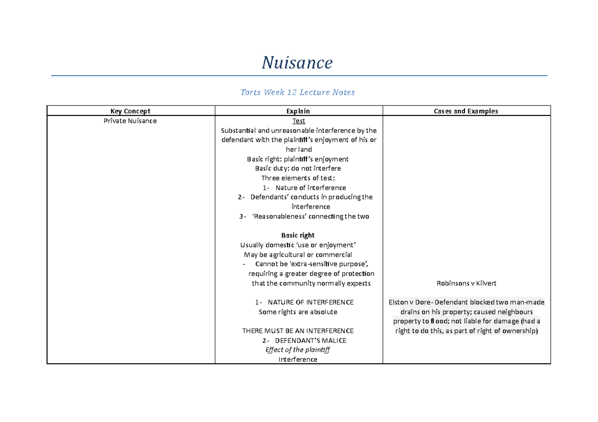 Torts Week 12 Lecture Notes - Nuisance Torts Week 12 Lecture Notes Key ...