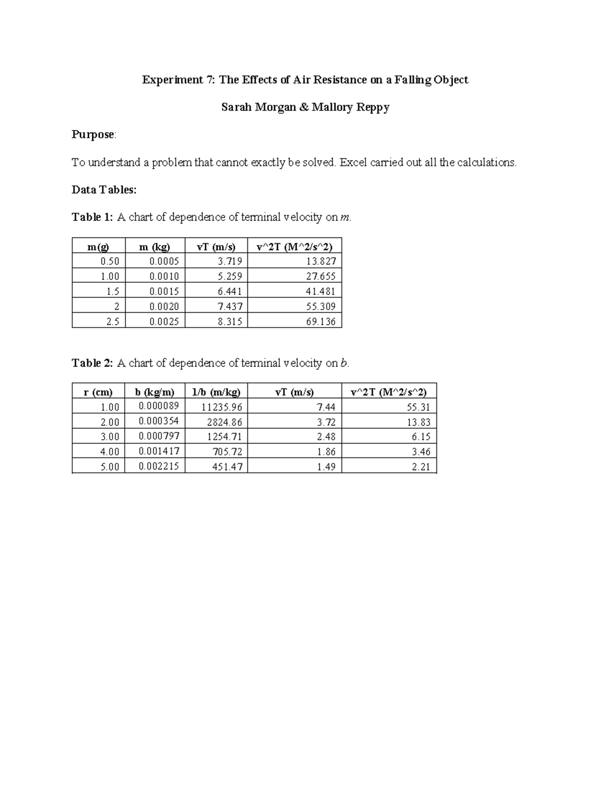 Experiment 7: Effects of Air Resistance on Falling Objects - Studocu