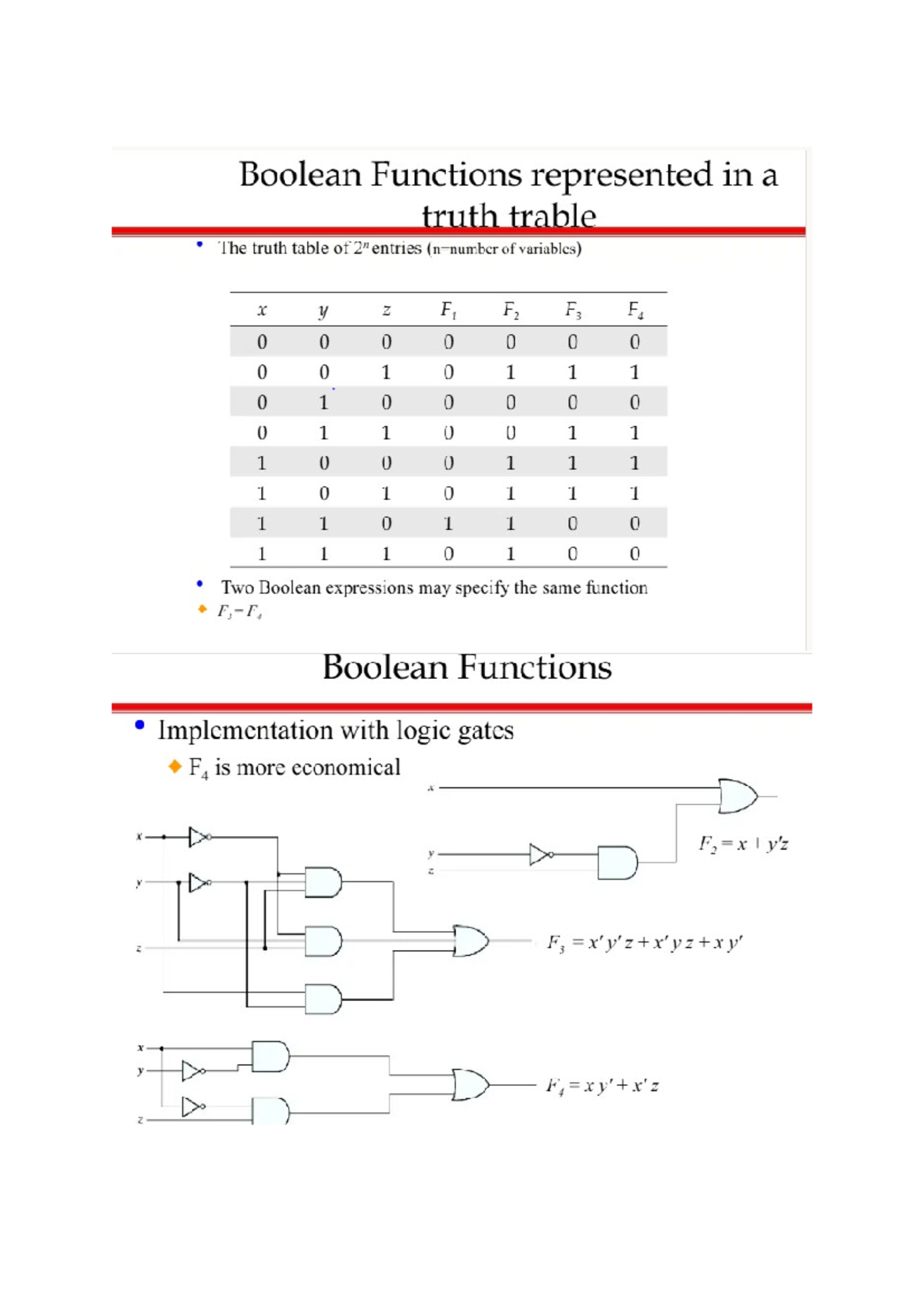 Boolean Functions and Truth Tables: DLD CH 2 Notes - Studocu