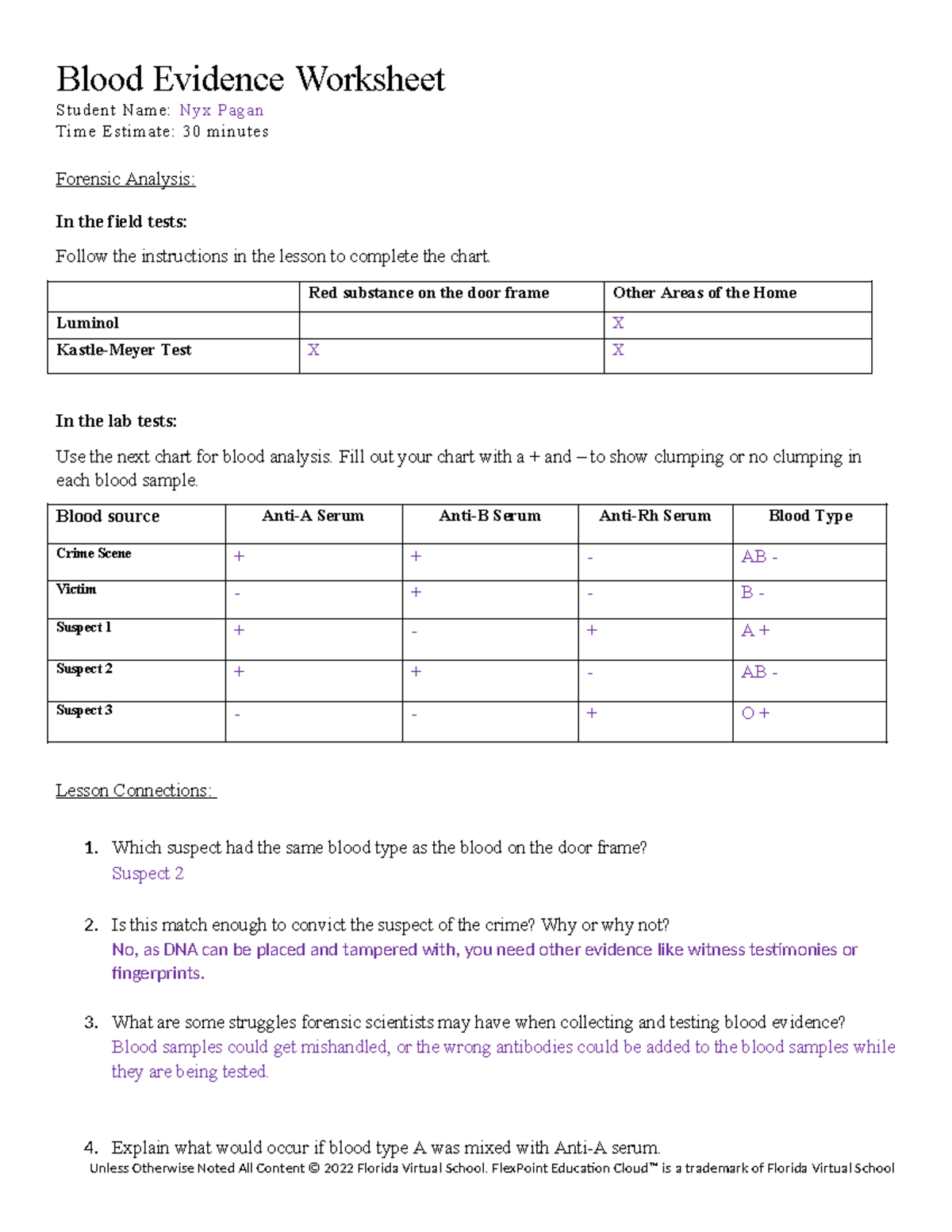Forensic Blood Typing Worksheet - Analysis & Evidence Collection - Studocu
