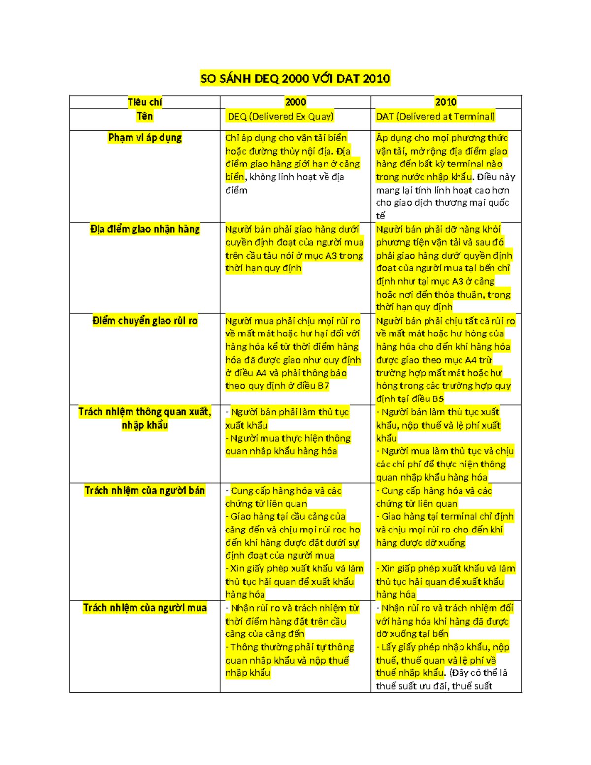SO SÁNH DEQ, DAT 2010 VÀ DPU 2020 - INCOTERMS - Studocu