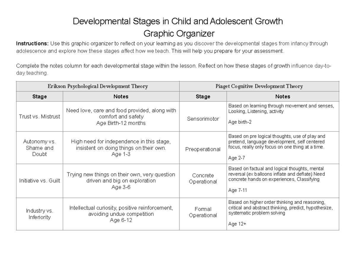Developmental Stages in Child & Adolescent Growth - Course Notes - Studocu