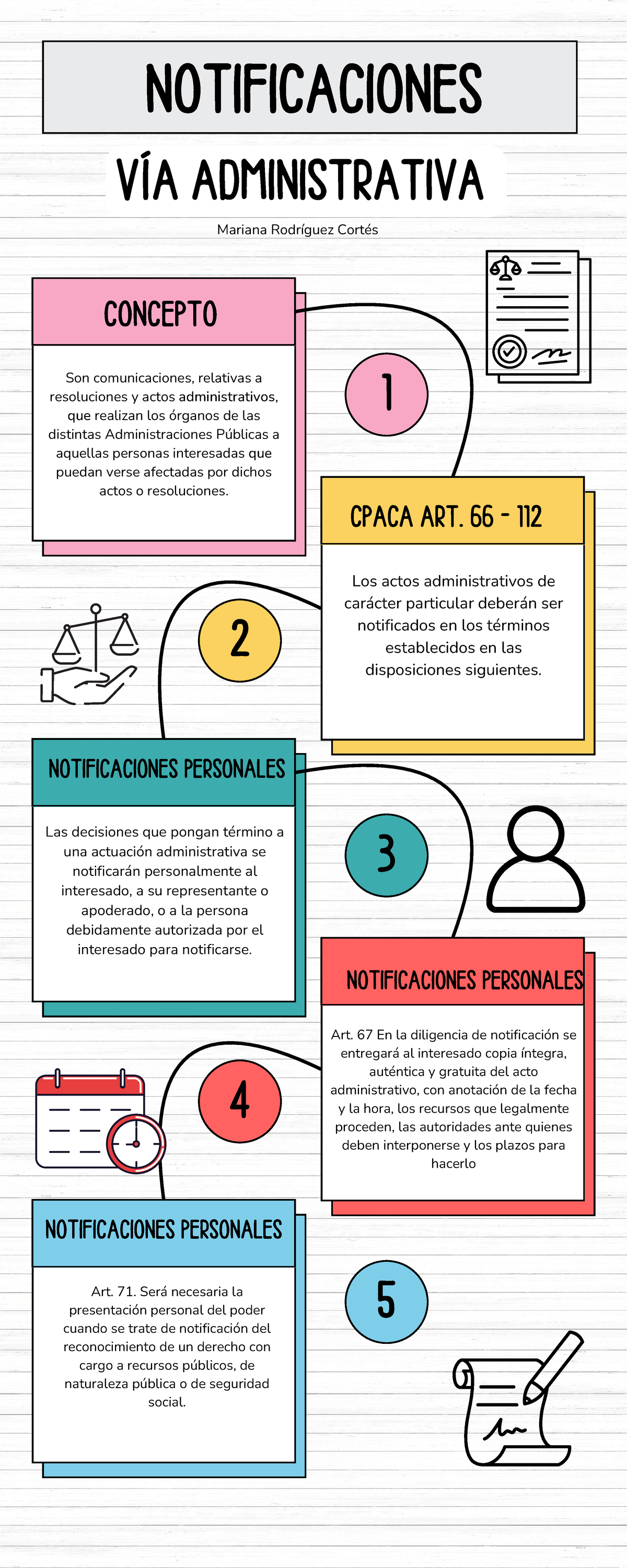 Notificaciones POR VIA Administrativa - 1 2 3 4 Los actos ...