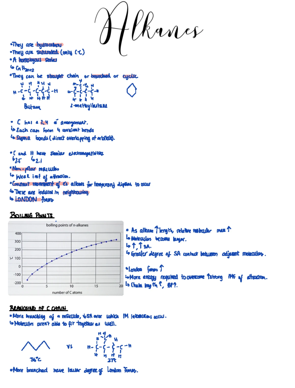 Chemistry A Level Revision Notes - Specification Checklist - Studocu