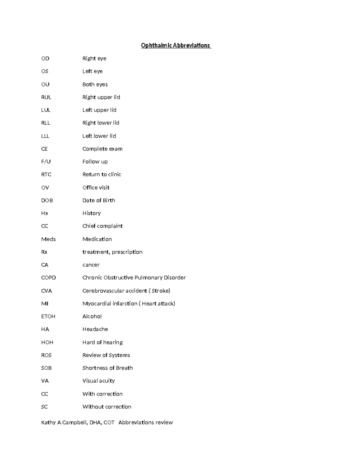 Ophthalmic Abbreviations Overview and Review Sheet (Ophthalmology ...