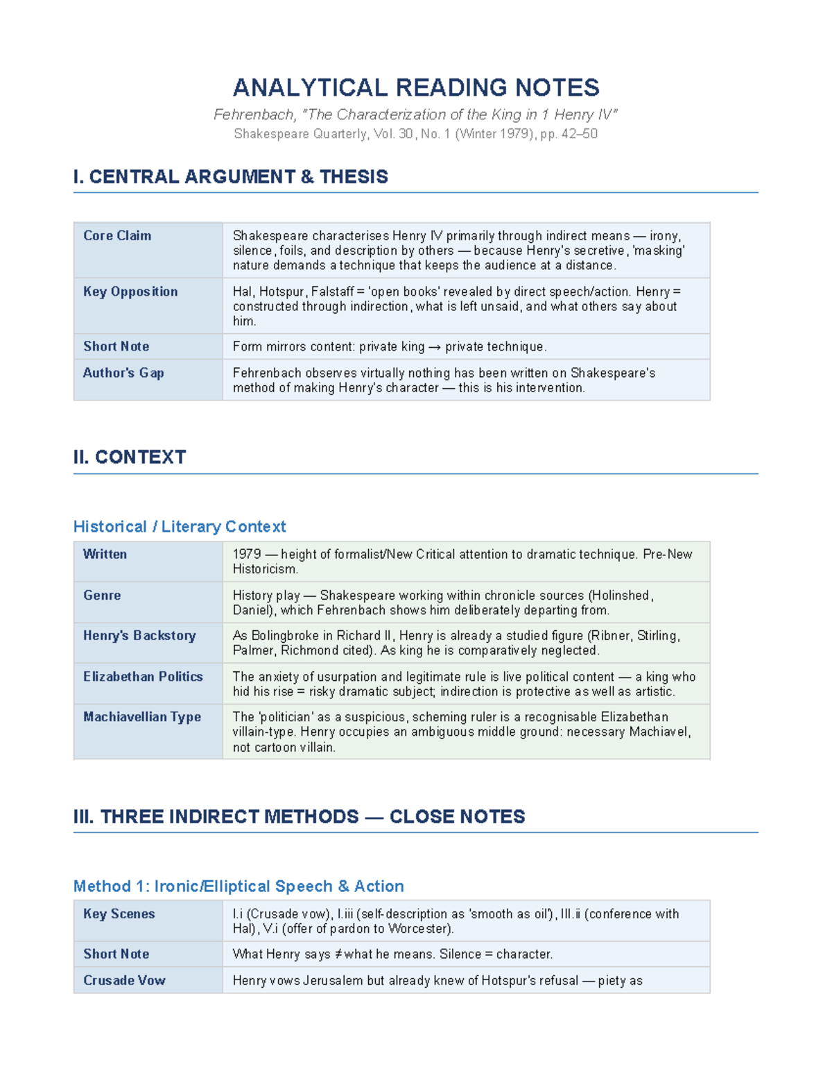 Fehrenbach's Analytical Notes on Characterization of Henry IV in ...