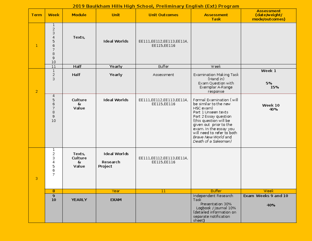 2019 Prelim English (Ext) Program & Assessment Overview EE115, EE116 ...