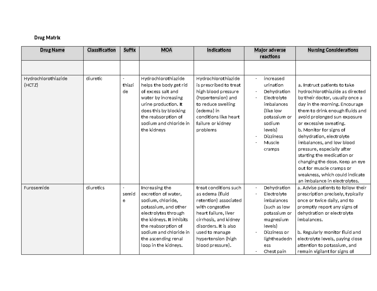 Drug Matrix four - Drug Matrix Drug Name Classification Suffix MOA ...