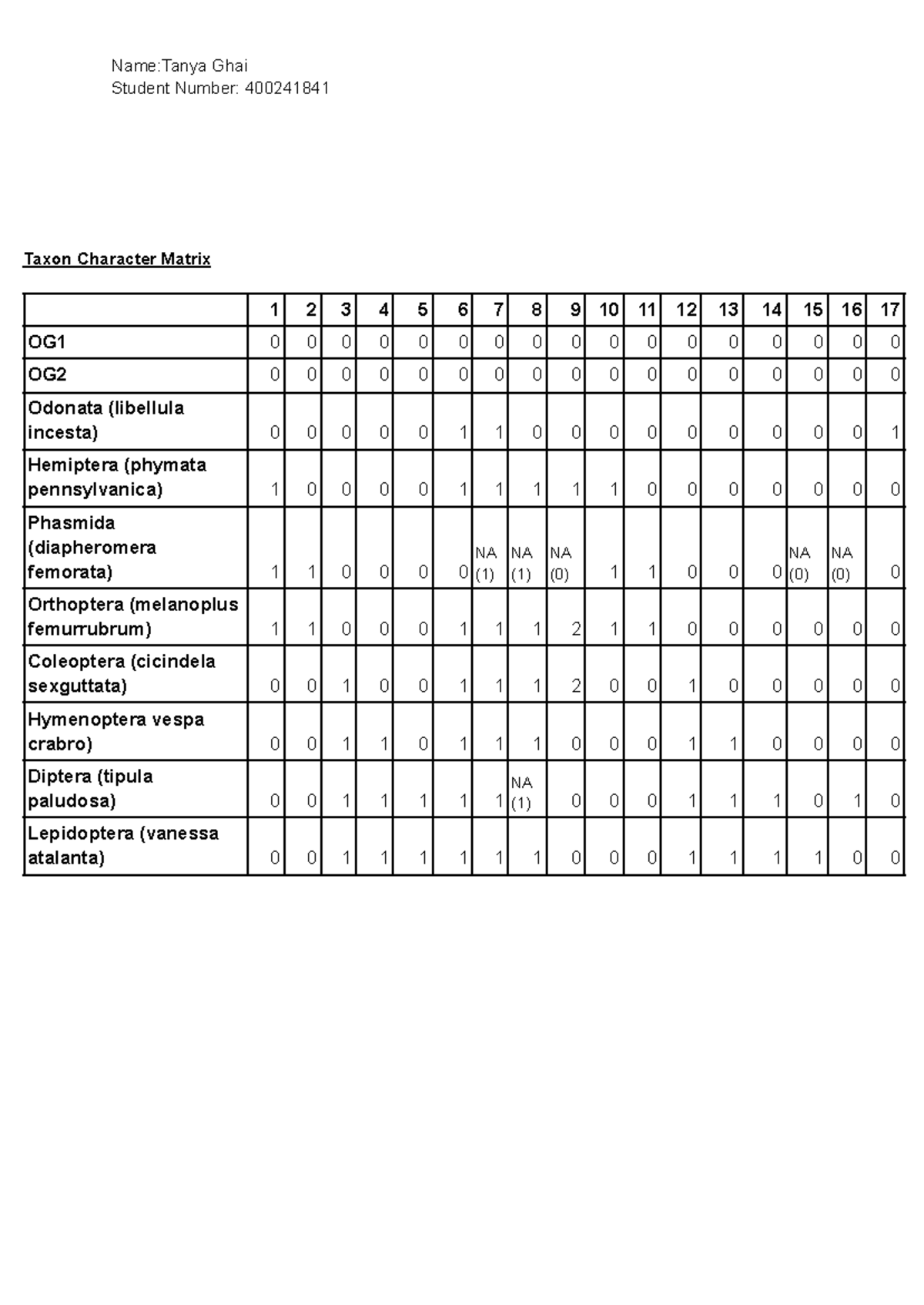 3FF3 Tutorial 4 - Name:Tanya Ghai Student Number: 400241841 Taxon ...