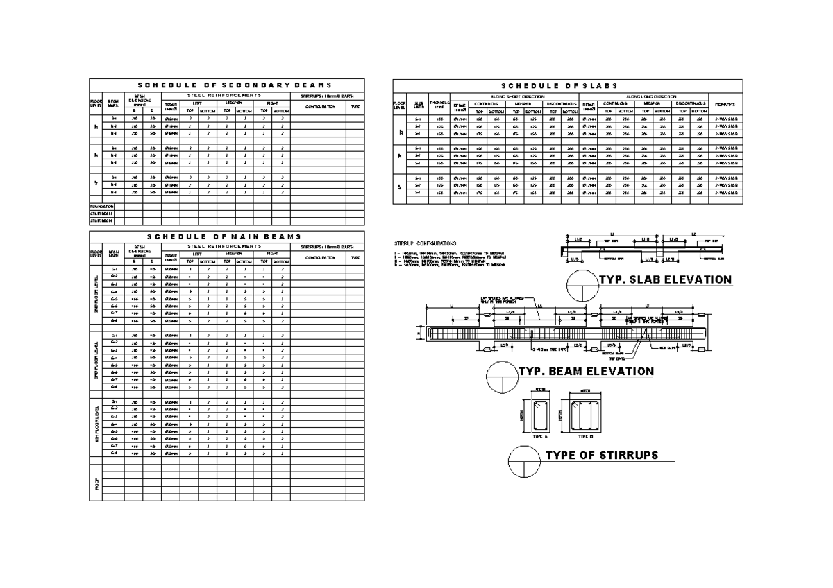 SCHEDULE OF BEAMS AND SLABS FOR STRUCTURAL DESIGN - Studocu