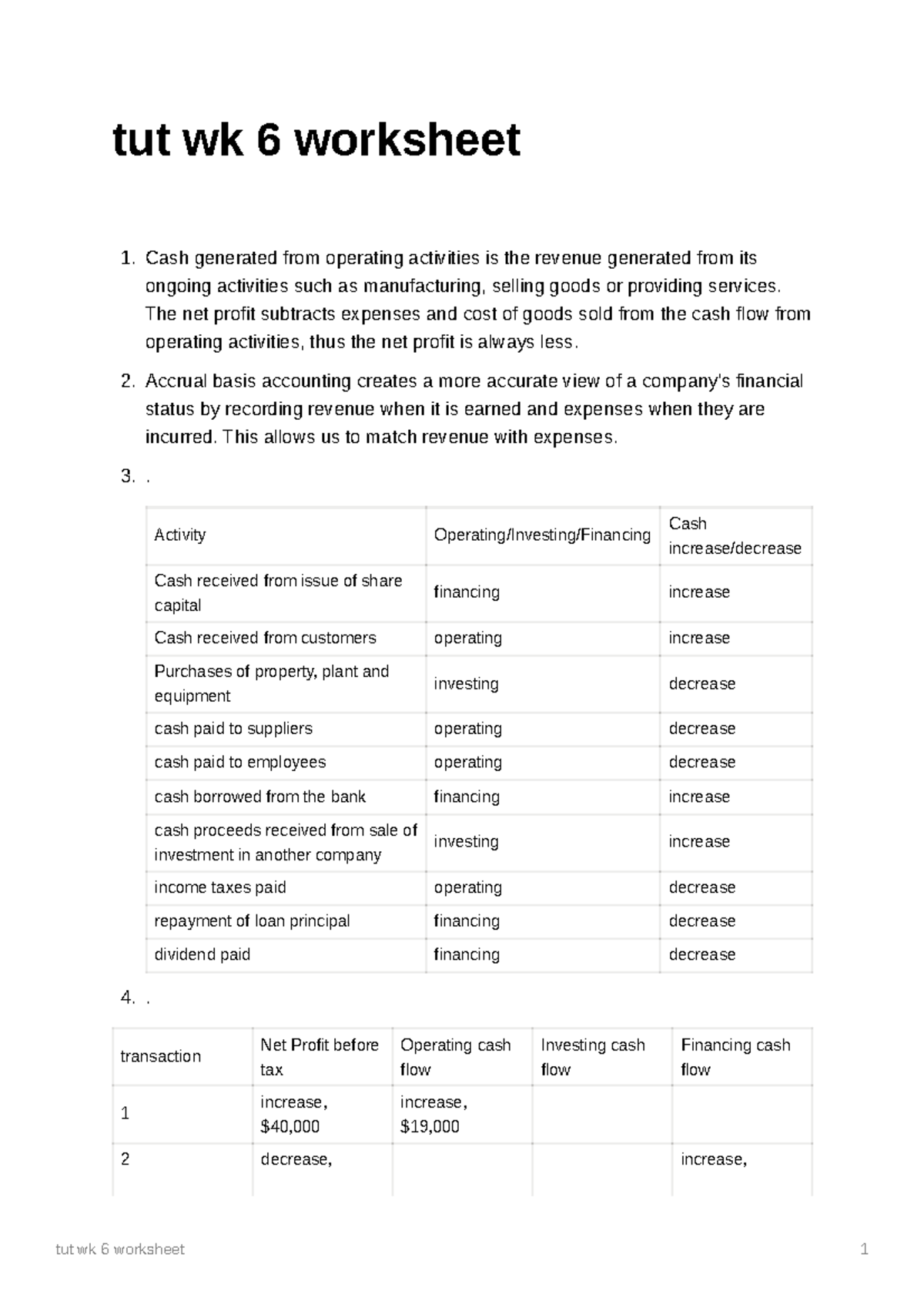 Comm1100 - tut 7 - tut 7 worksheet answers - tut wk 6 worksheet 1. Cash ...