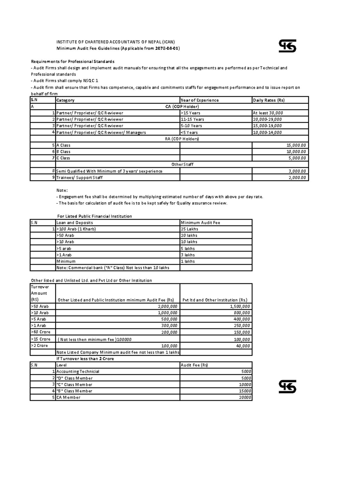 Minimum Audit Fee Guidelines (ICAN) - Effective from 2078-04-01 - Studocu