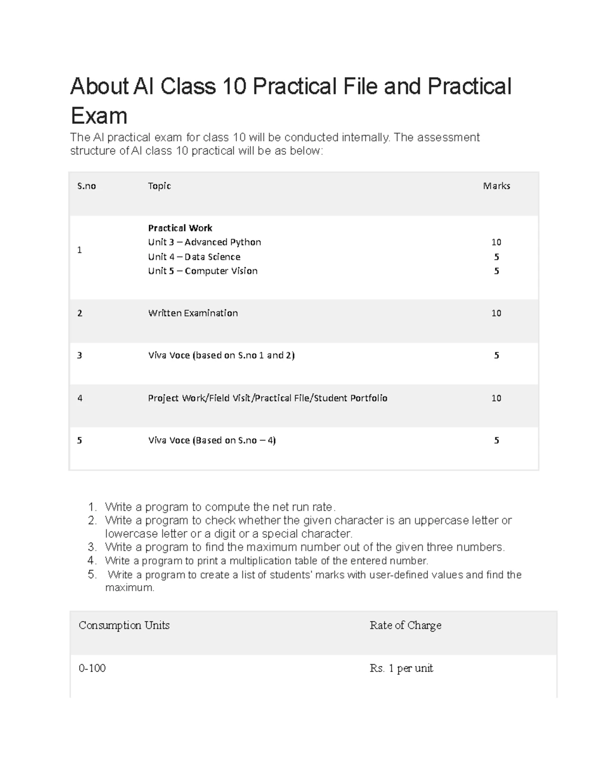 Class 12 IP Project: Hotel Management System Overview and Source Code ...