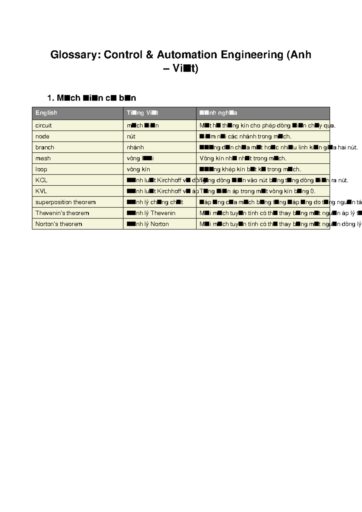 Glossary: Control Automation Engineering Terms and Concepts - Studocu