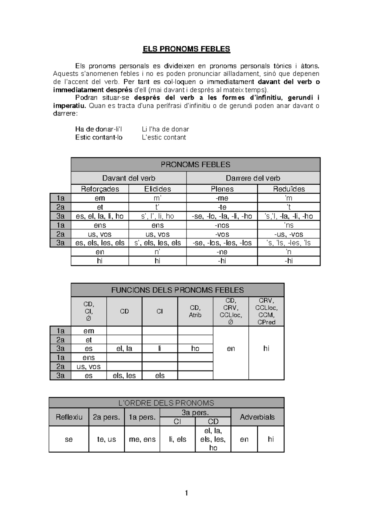 Pronoms Febles Teoria - ELS PRONOMS FEBLES Els pronoms personals es ...