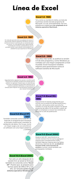 Modelo triple AAA para control de acceso - ¿En qué circunstancias o ...