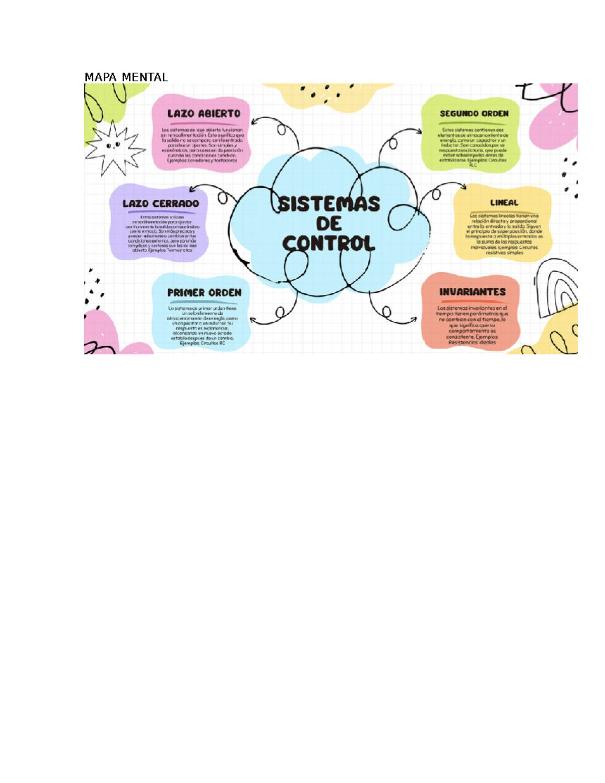 MAPA MENTAL: Sistemas de Control de Lazo Abierto y Cerrado - Studocu